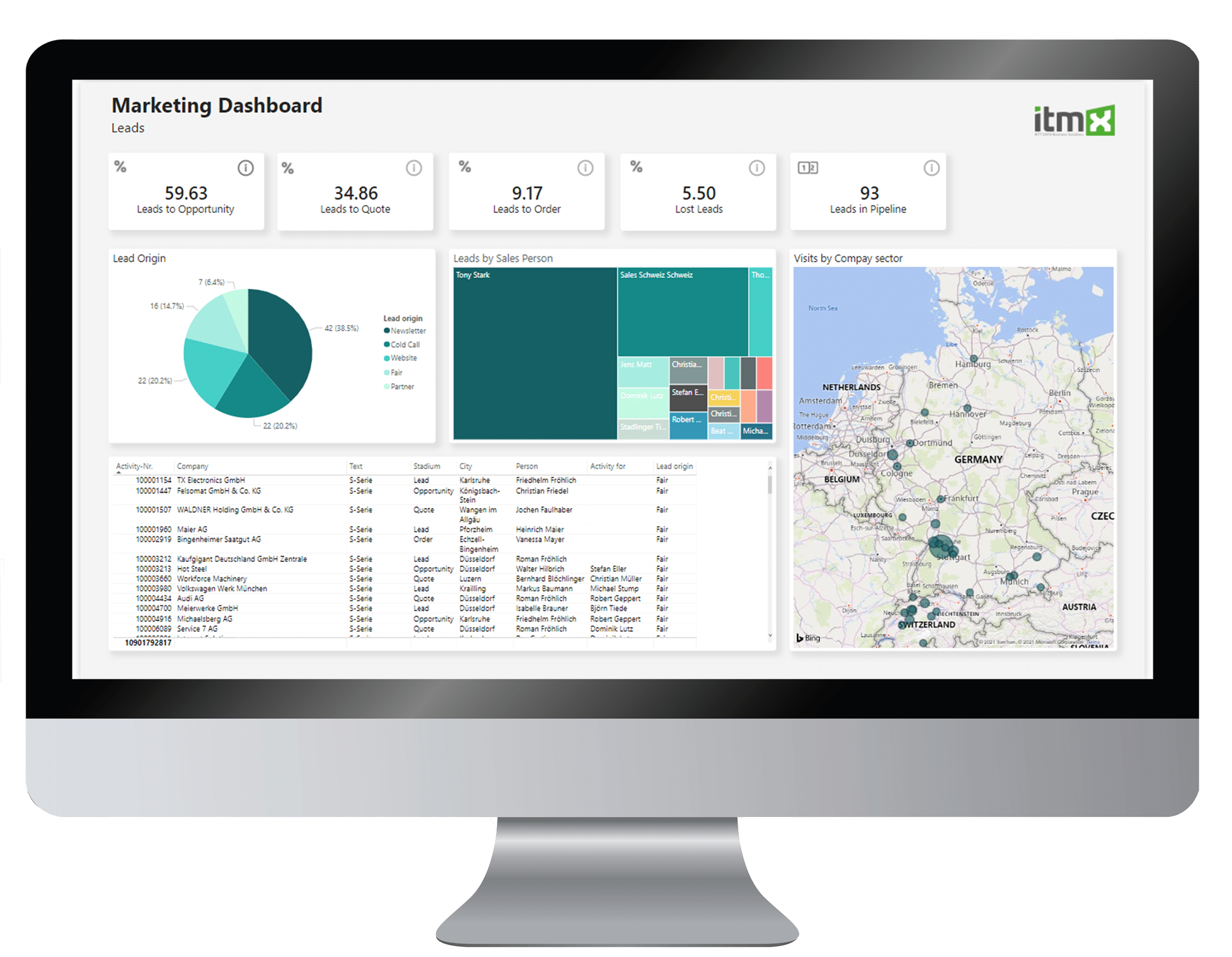 itmX business intelligence: einfach.passgenau.integriert