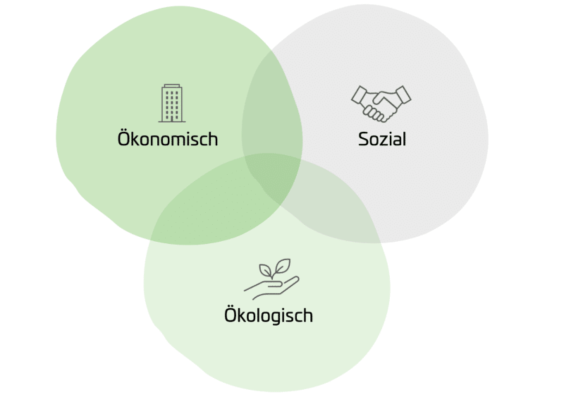 Nachhaltigkeit bei itmX | Gemeinsam für eine nachhaltige Zukunft!